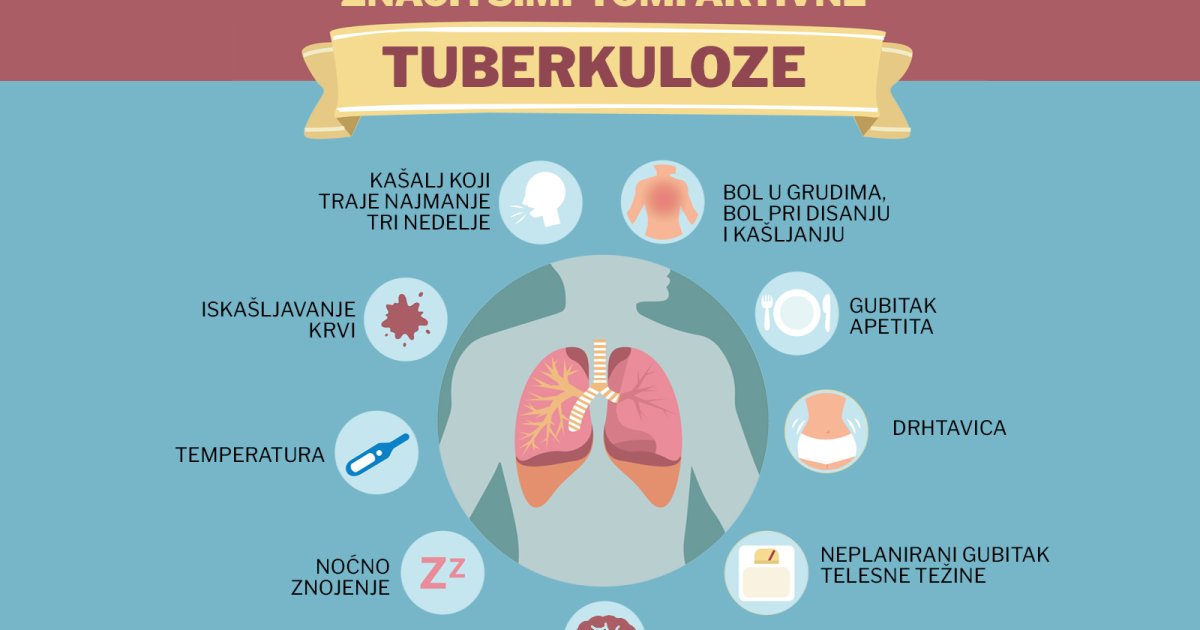 Plućna tuberkuloza može da se dijagnostikuje putem testa kože ili krvi ...