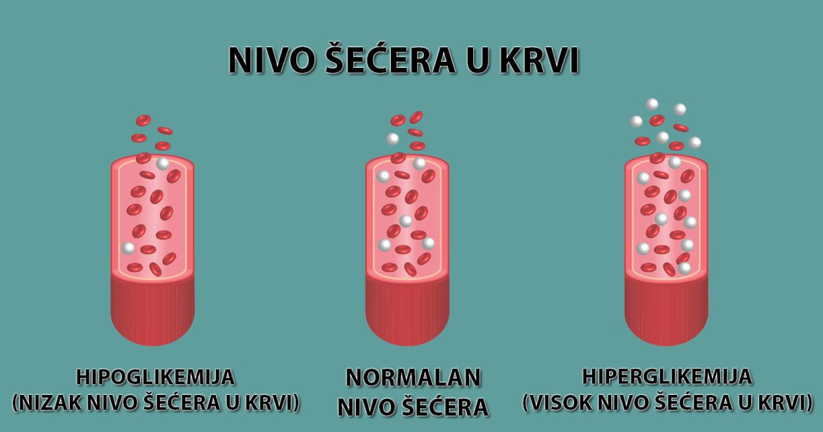 Šećer u krvi može da bude normalan, visok ili nizak: Koje vrednosti ...